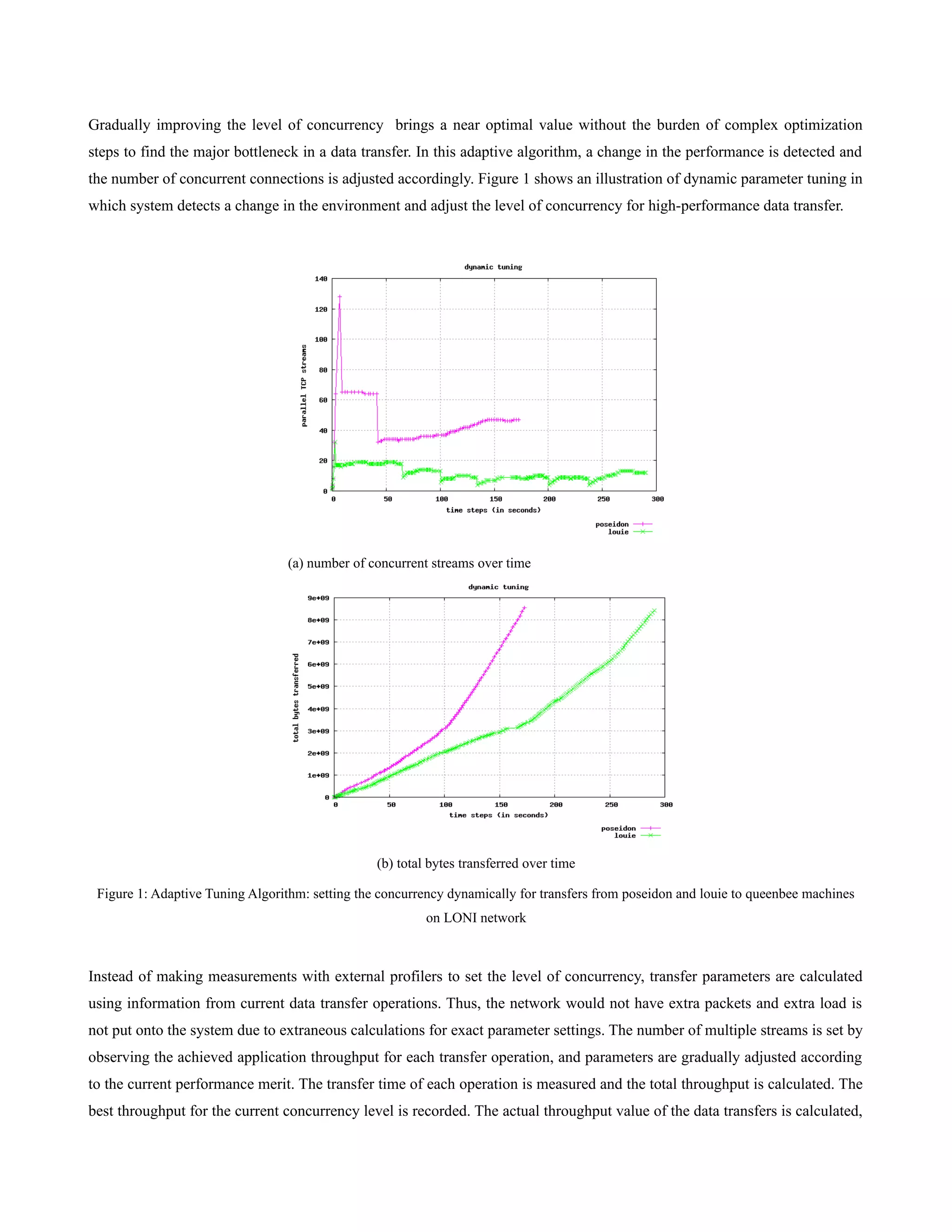 Dynamic adaptation balman | PDF