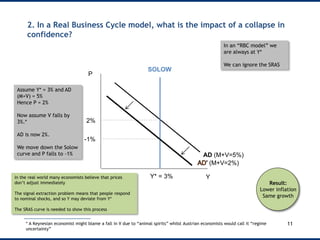 The Dynamic AD AS Model | PPTX