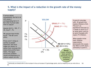 The Dynamic AD AS Model | PPTX