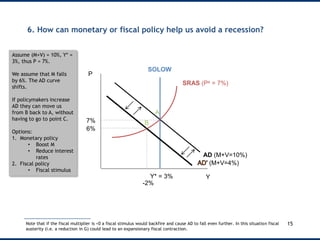 The Dynamic AD AS Model | PPTX
