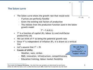 The Dynamic AD AS Model | PPTX
