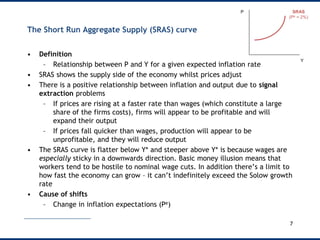 The Dynamic AD AS Model | PPTX
