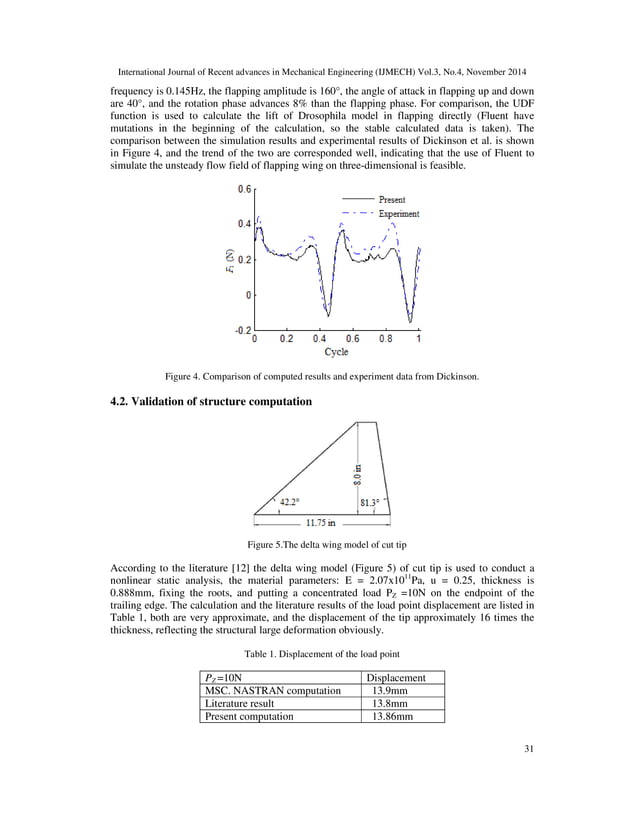 Dynamic Aerodynamic Structural Coupling Numerical Simulation On The
