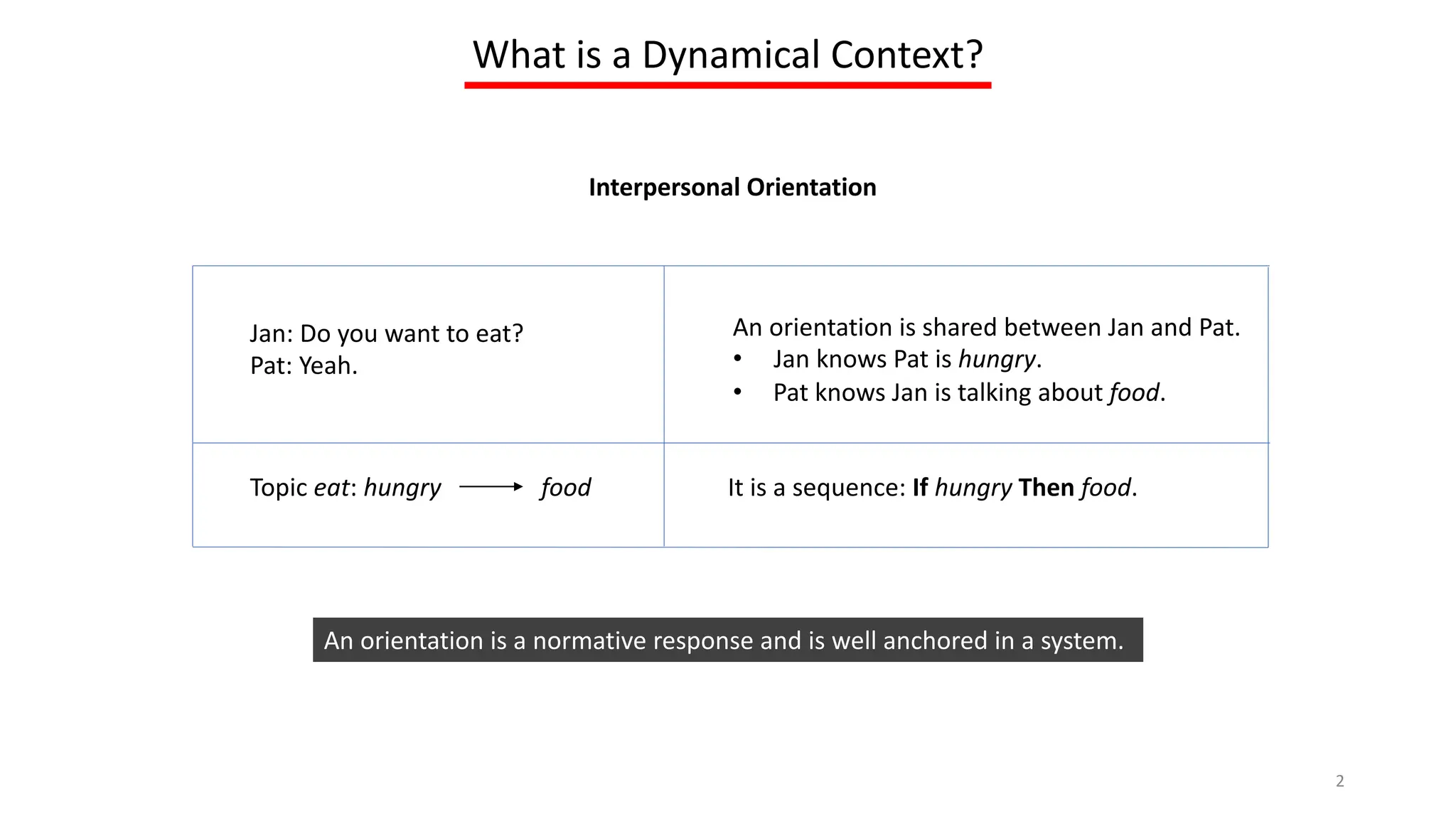 Dynamical Context introduction word sensibility orientation | PDF