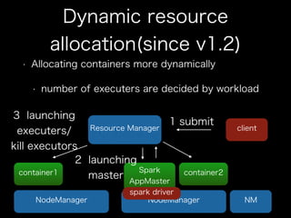 Dynamic Resource Allocation Spark on YARN | PPT