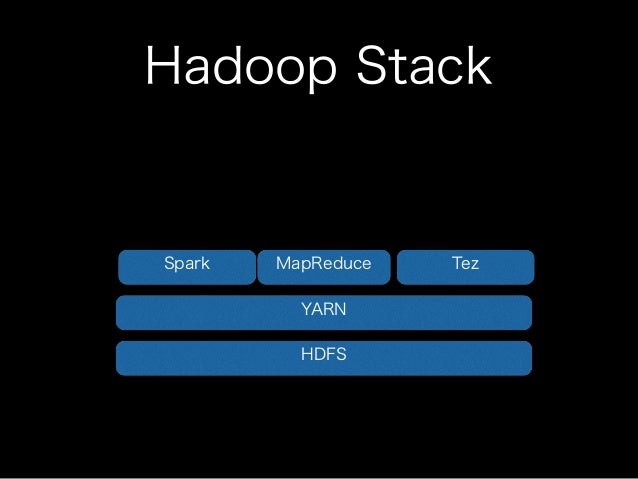 Dynamic Resource Allocation Spark On Yarn 3879