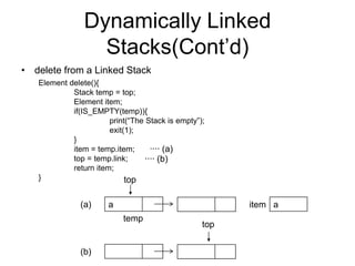 Dynamically linked stacks | PPTX