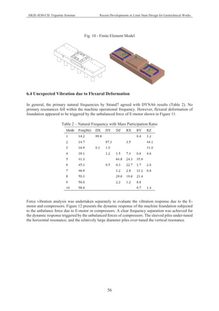 Dynamic analysis of machine foundation: when a static force cannot give ...