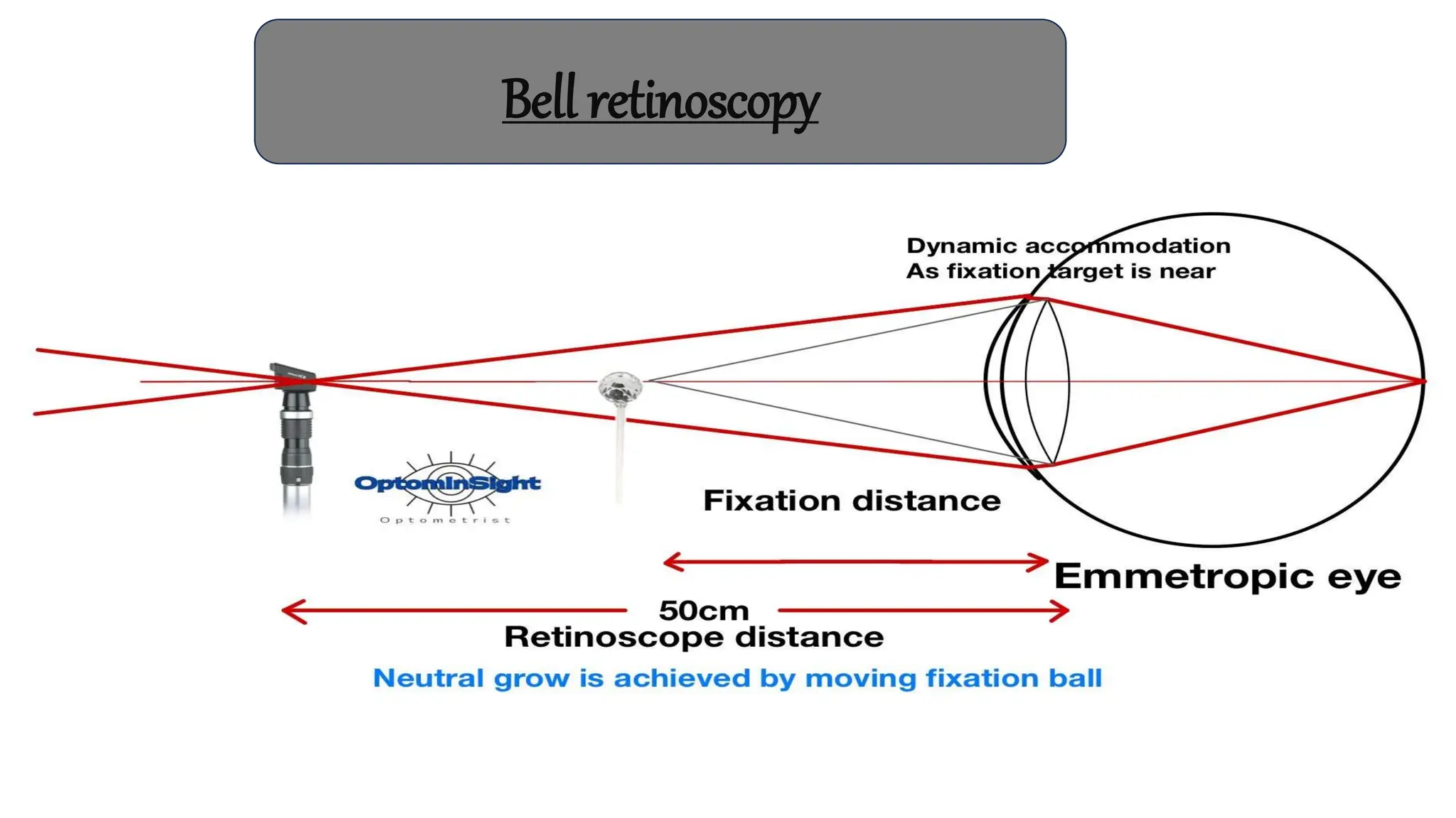 BASICS DYNAMIC AND STATIC RETINOSCOPY... | PPTX