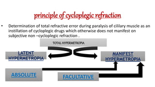 BASICS DYNAMIC AND STATIC RETINOSCOPY... | PPTX