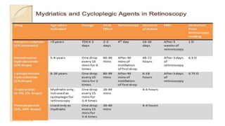 BASICS DYNAMIC AND STATIC RETINOSCOPY... | PPTX
