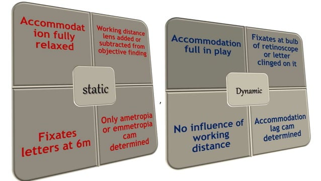 BASICS DYNAMIC AND STATIC RETINOSCOPY... | PPTX | Eye and Vision ...