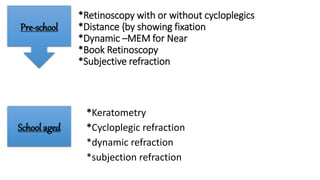 BASICS DYNAMIC AND STATIC RETINOSCOPY... | PPTX