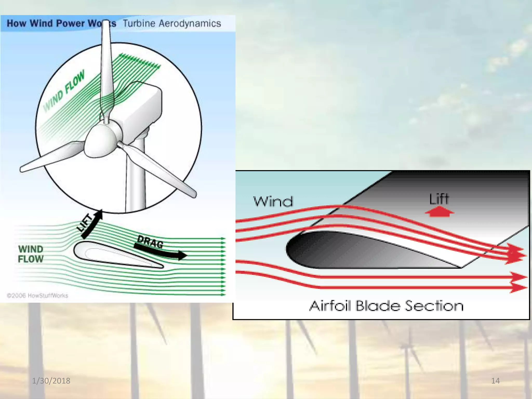 Dynamic and wind turbine | PPT
