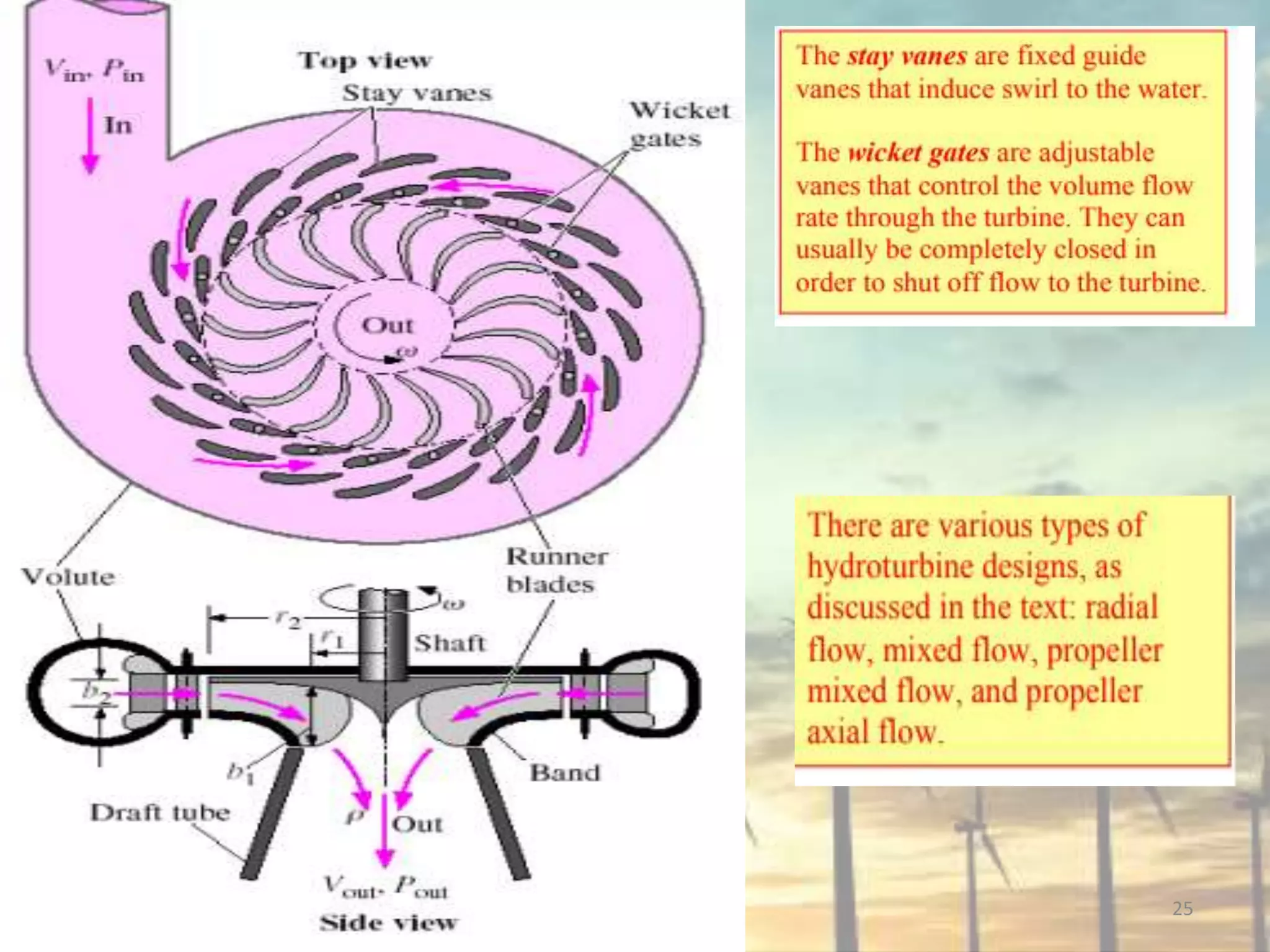 Dynamic and wind turbine | PPT