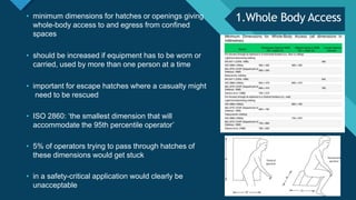 Dynamic anthropometry.pptx