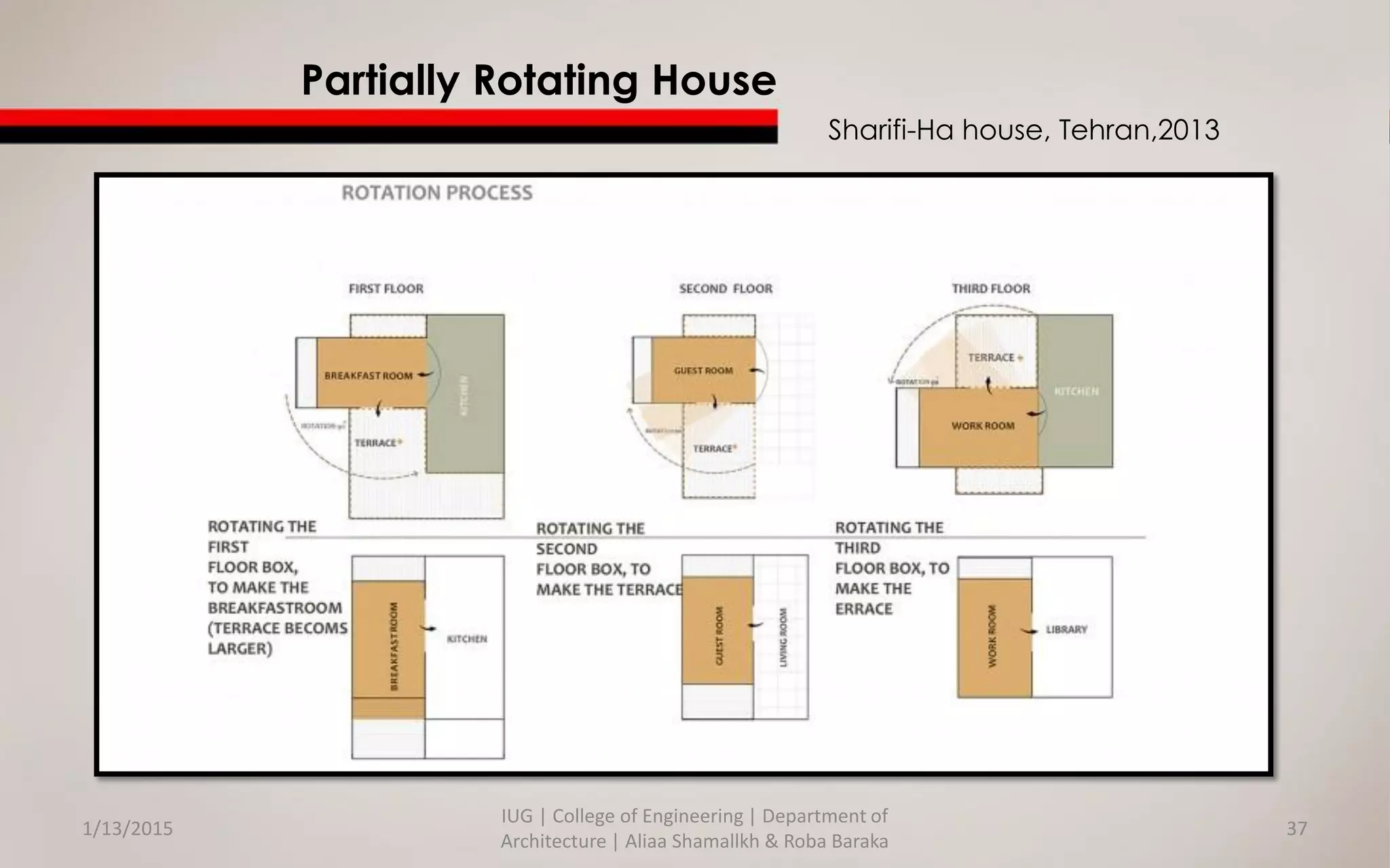 Dynamic architecture + Gaza Own Perspective on Dynamic Architecture | PDF