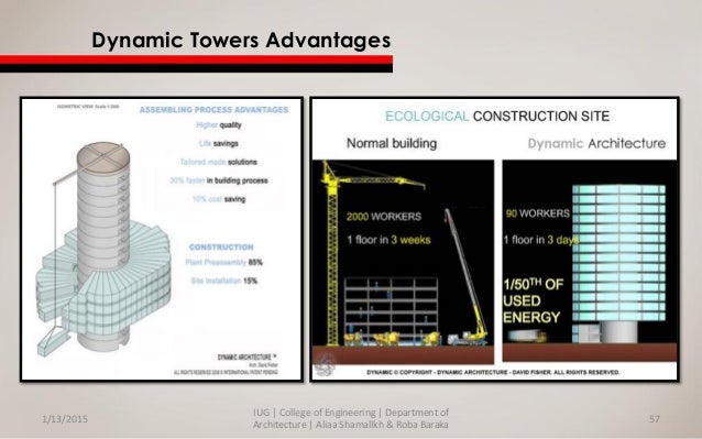 Dynamic architecture + Gaza Own Perspective on Dynamic Architecture