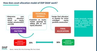 DSP Dynamic Asset Allocation Fund Presentation | PPT