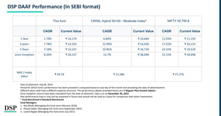 DSP Dynamic Asset Allocation Fund Presentation | PPT