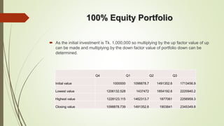 Dynamic asset allocation strategy | PPTX