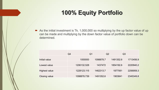 Dynamic asset allocation strategy | PPTX | Stocks and Bonds | Personal Investing