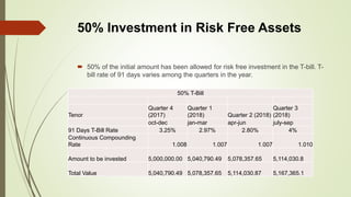 Dynamic asset allocation strategy | PPTX