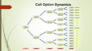 Dynamic asset allocation strategy | PPTX | Stocks and Bonds | Personal Investing