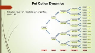 Dynamic asset allocation strategy | PPTX | Stocks and Bonds | Personal Investing