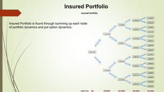 Dynamic asset allocation strategy | PPTX