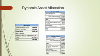 Dynamic asset allocation strategy | PPTX | Stocks and Bonds | Personal Investing