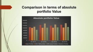Dynamic asset allocation strategy | PPTX