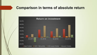 Dynamic asset allocation strategy | PPTX