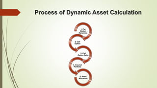 Dynamic asset allocation strategy | PPTX