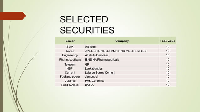 Dynamic asset allocation strategy | PPTX | Stocks and Bonds | Personal Investing