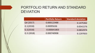 Dynamic asset allocation strategy | PPTX