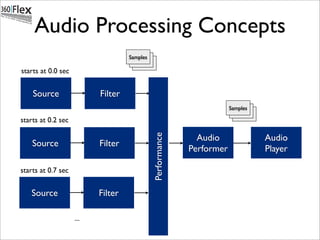 Joe Berkovitz - Dynamic Audio Synthesis on the Flash Flex Platform | PDF