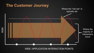 Dynamic authentication rollin' | PPT