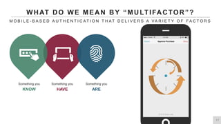 Dynamic authentication rollin' | PPT