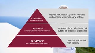 Dynamic authentication rollin' | PPT