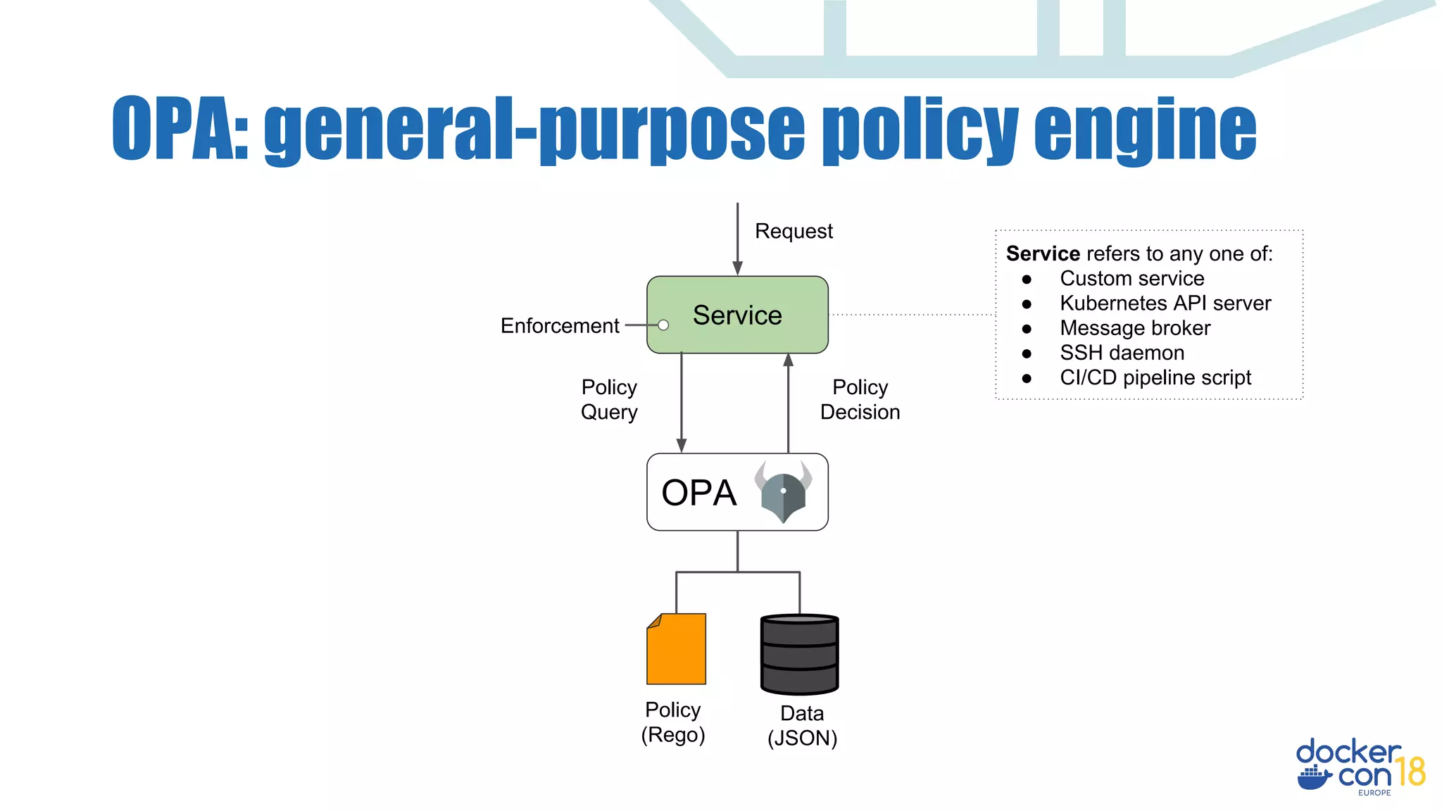 Dynamic Authorization And Policy Control For Docker Environments Ppt