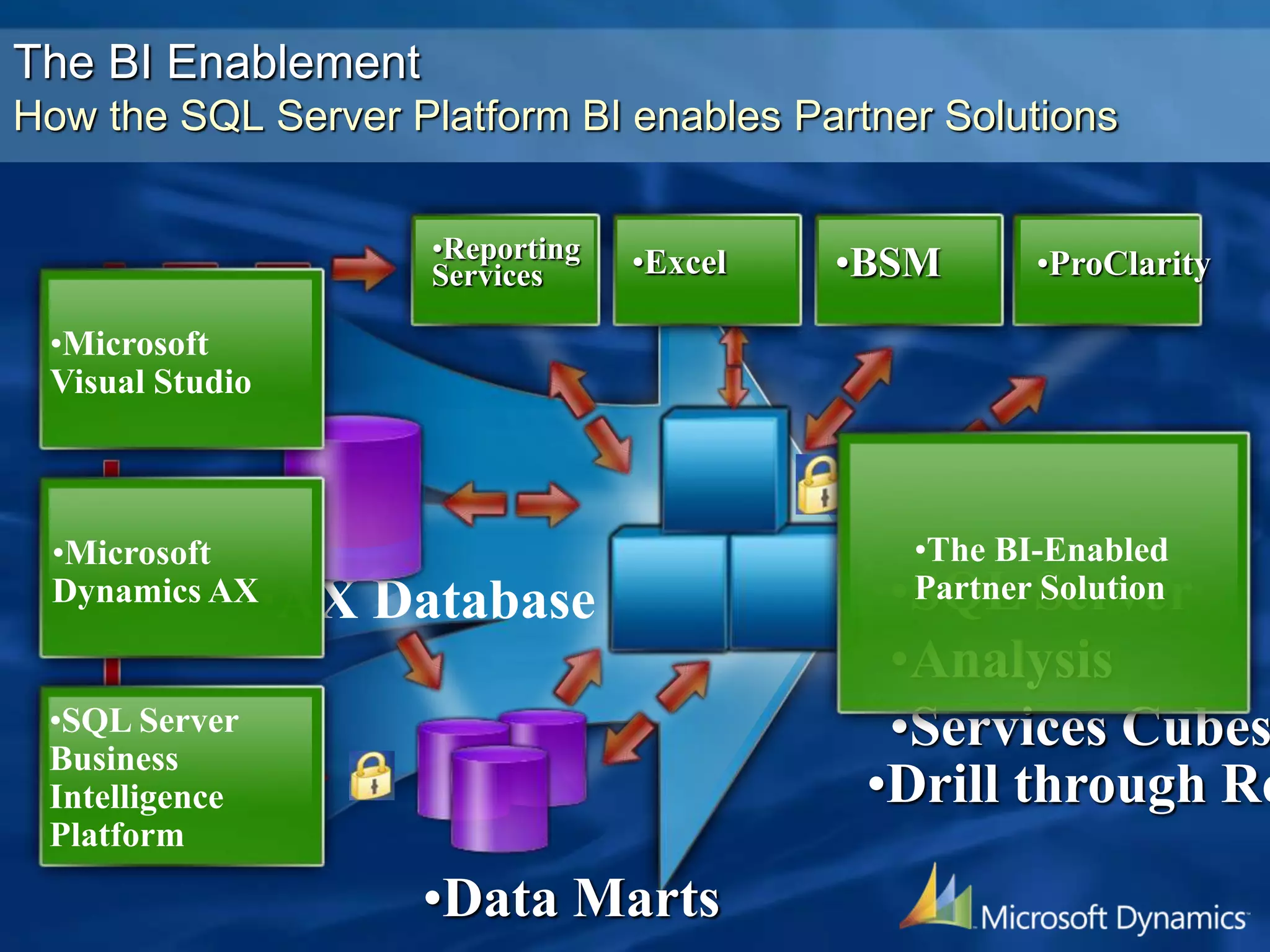 Microsoft Dynamics AX Enterprise Resource Planning | PPTX | Databases | Computer Software and ...
