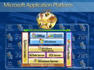 Microsoft Dynamics AX Enterprise Resource Planning | PPTX | Databases | Computer Software and ...