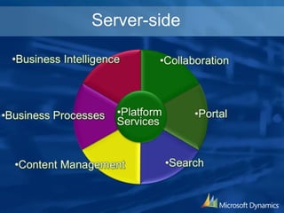 Microsoft Dynamics AX Enterprise Resource Planning | PPTX | Databases | Computer Software and ...