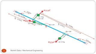 Dynamic balancing problem | PPT