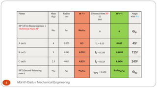 Dynamic balancing problem | PPT