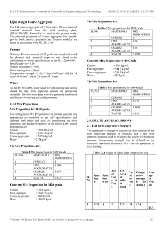 Dynamic behavior of composite filled circular steel tubes with light ...