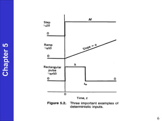 Dynamic behaviour of process | PPT
