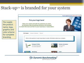 Dynamic Benchmarking For Franchises | PPTX