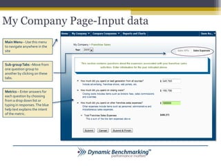Dynamic Benchmarking For Franchises | PPTX